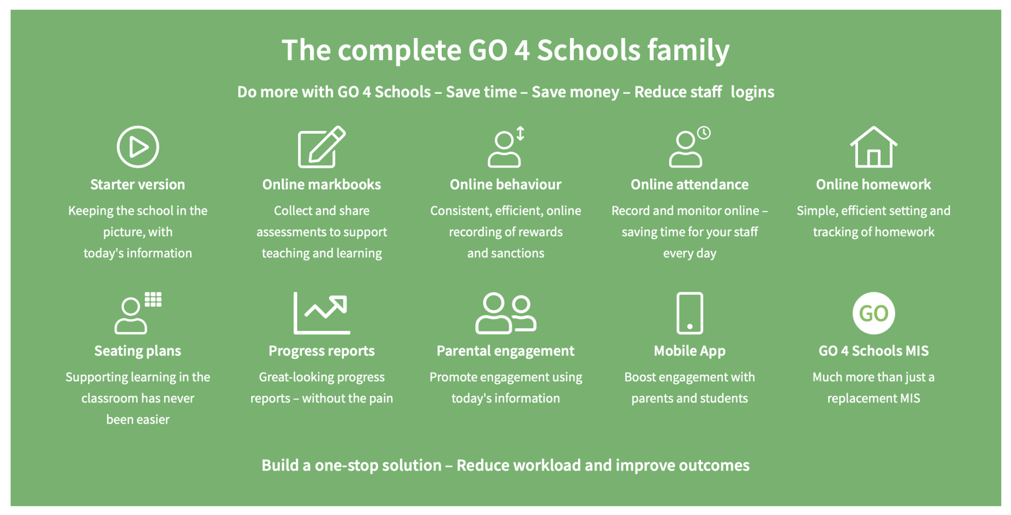 Ormiston Rivers Academy - Go4Schools